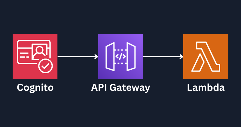 🔐Secure API Gateway with Cognito Authorizer | CloudMentorPro Blog