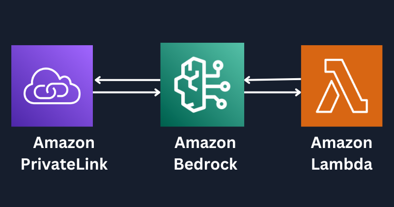 Build GenAI Applications Using Amazon Bedrock With AWS PrivateLink To Protect Your Data Privacy ...