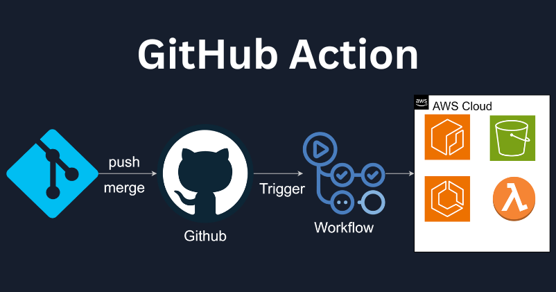 Integrating Github Actions With Aws Using Oidc Authentication